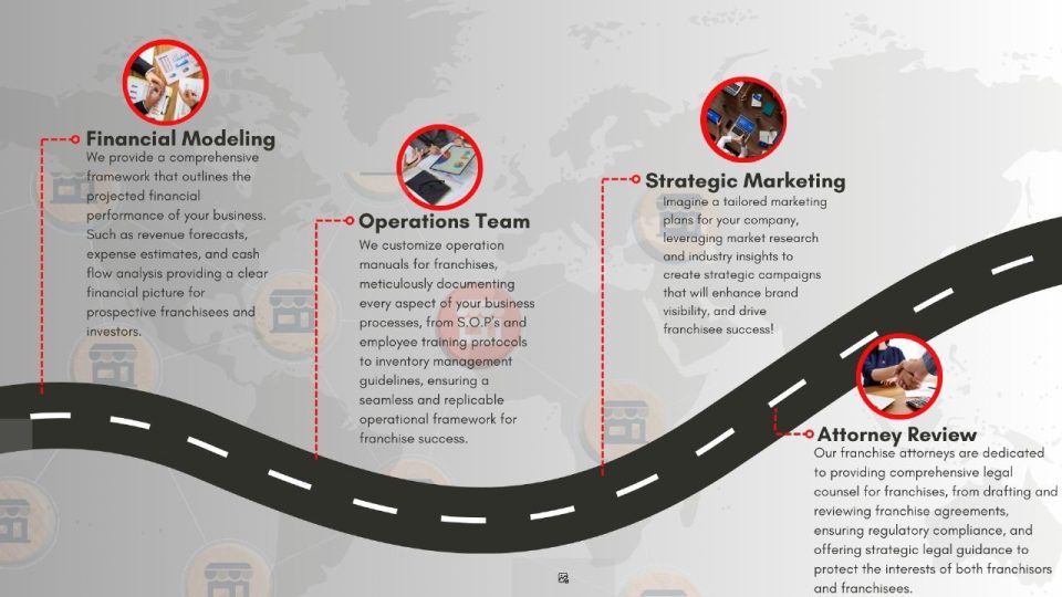 Franchise Consulting & Development | Black Box Franchising